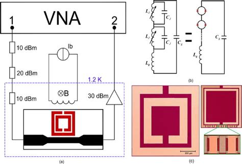 Compacted Tunable Split Ring Resonators Applied Physics Letters Aip