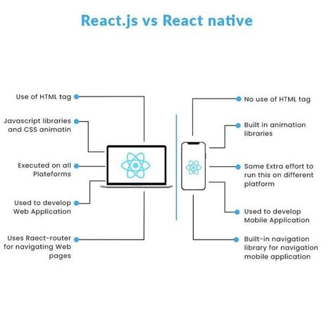 hire react js developers hire react js developers to create apps… by