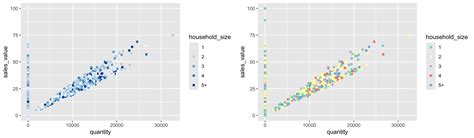 18 Lesson 5a Introduction To Ggplot2 Data Wrangling With R