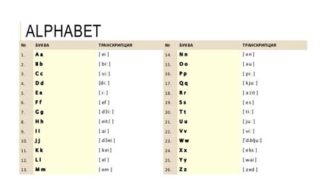 Phonetic Rules Phonetic Rules