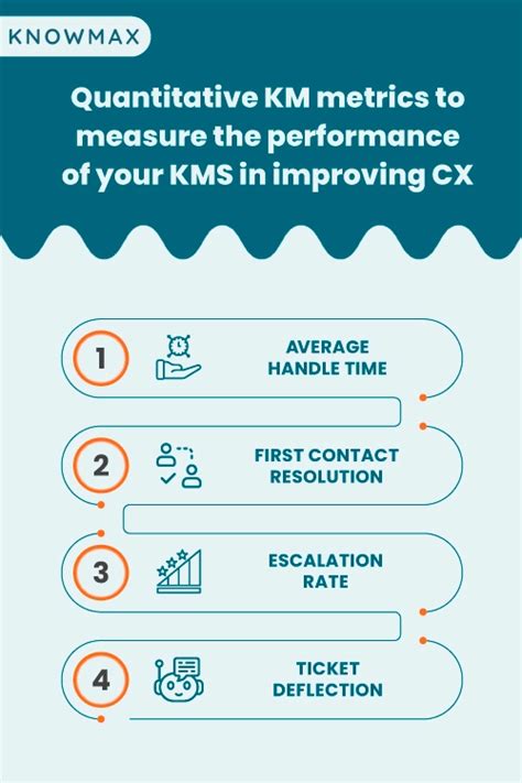 11 Knowledge Management Kpis Measure Your Kmss Success