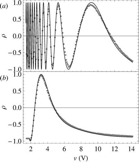 Figure 1 From Photon Spin To Orbital Angular Momentum Conversion Via An