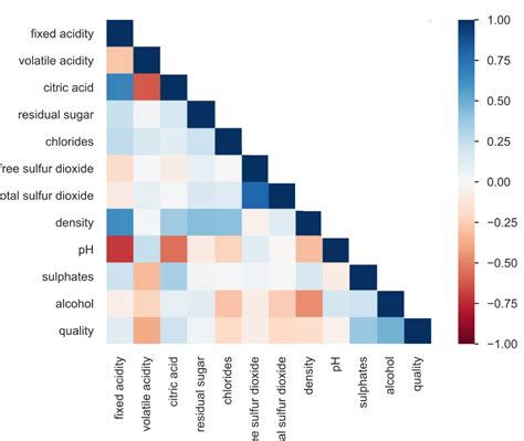 Uncorking Success Demystifying The Crisp Dm Data Mining Framework