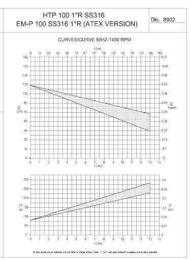 Centrifugal Pumps Characteristics And Functioning Gemmecotti