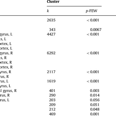 Direct Comparisons Between Retrieval Conditions Download Table