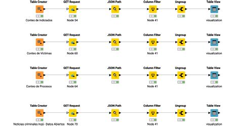 Json Fiscalia Knime Community Hub