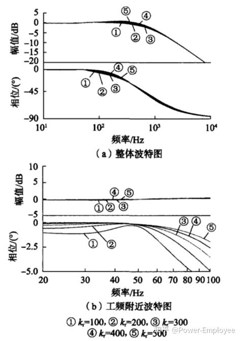 基于VSG的储能系统并网逆变器的建模与参数整定方法 知乎
