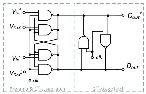 Nand Based Four Input Clocked Comparator Proposed By Ojima Et Al [21