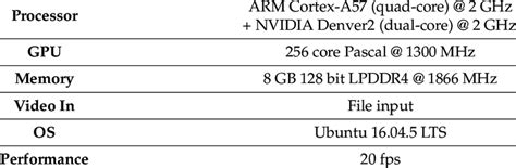 Specifications And Performance Of The Proposed Algorithm On The Nvidia Download Scientific