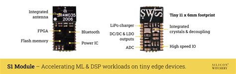 Github Siliconwitcherys1 Micropython Micropython For The S1 Module