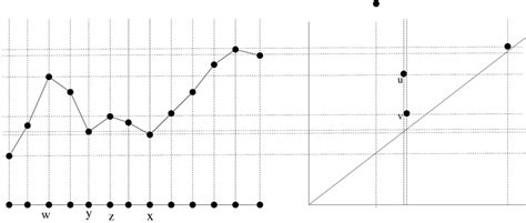 Left The Graph Of A Function F On A Simplicial Complex Download