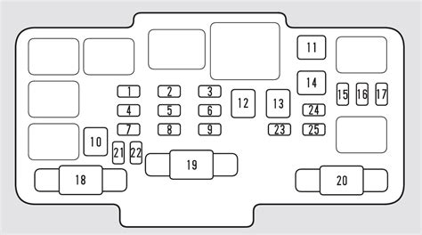 Honda Civic 2002 2005 Fuse Box Diagram Auto Genius