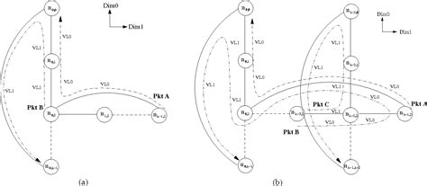 Figure 2 From Routing In Infinibandtm Torus Network Topologie Semantic Scholar