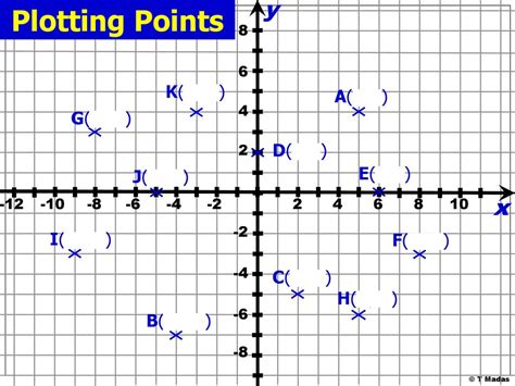 Plotting Points © T Madas Ppt Download