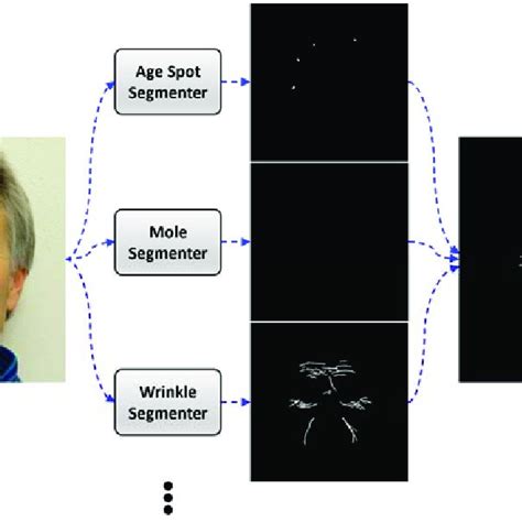 Applying K Segmentation Models And Integrating The Results Of All