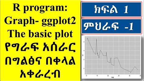 R Program Graph Ggplot The Basic Part 1የግራፍ አሰራር በአማርኛ Youtube
