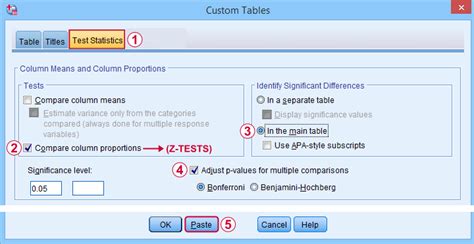 Spss Chi Square Test With Pairwise Z Tests Tutorial