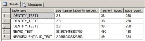 Auto Generated SQL Server Keys Uniqueidentifier Or IDENTITY