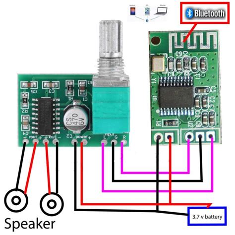V Bluetooth Stereo Audio Receiver And Mini Digital Power Amplifier Drive Board W W Circuit