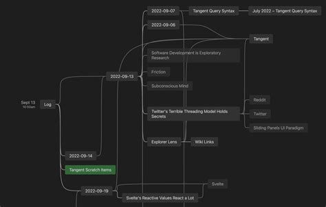 Tangent Has Been Updated To V034 Rsveltejs