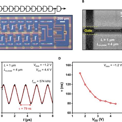 Dynamic Circuit Characteristics A Circuit Diagram And Photograph Of Dynamic Circuit Characteristics A Circuit Diagram And Photograph Of