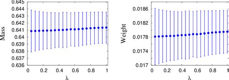 Figure 1 From The Sequential Empirical Bayes Method An Adaptive