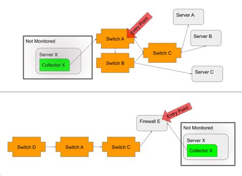 Enabling Dependent Alert Mapping LogicMonitor