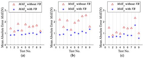 Generic Cutting Force Modeling With Comprehensively Considering Tool