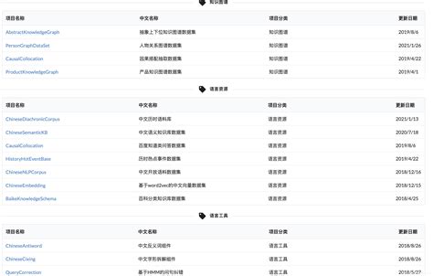 老刘说nlp：这几年的nlp历程回顾，以及关于nlp知识图谱等落地的思考老刘说nlp安全性 Csdn博客