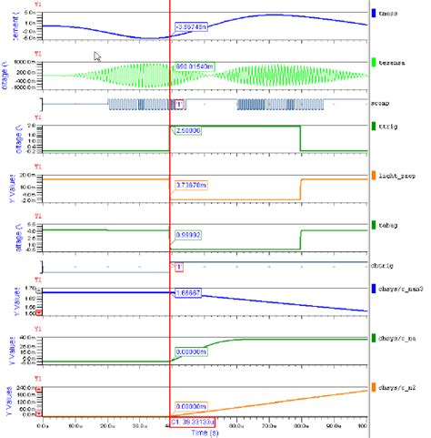 Airbag System Model Simulation Results Advance Download Scientific