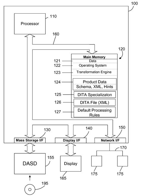 Schema Transformation Patented Technology Retrieval Search Results Eureka Patsnap