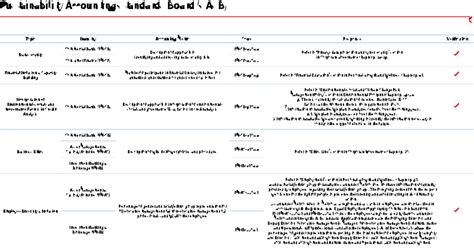 Sustainability Accounting Standards Board Sasb Index