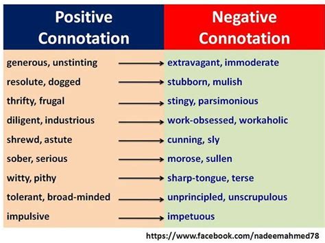 Connotation Denotation Vocabulary Instruction Connotation Learn English Words