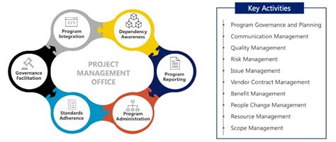 Edson Coutinho Postdoc Phd Pmp Psm Pspo On Linkedin Pmo
