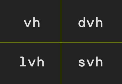 Learn These Viewport Relative Css Units Vh Dvh Lvh Svh