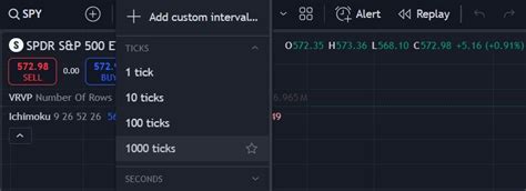 TradingView Tick Charts Explained