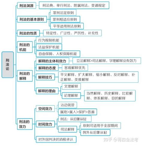 21年法考时间已确定！9月11号考！【刑法分则带读课上线了】 知乎