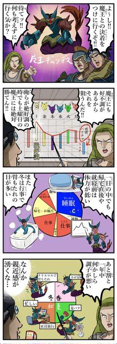 研究される魔王。 カコミスル さんのマンガ ツイコミ仮