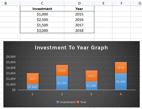 How To Draw X And Y Axis In Excel