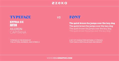 A Beginners Guide To Typography The Basics You Need To Know Zeka Design