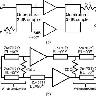 Balanced Amplifier Configurations A Amplifier Balanced Using A 3 DB Download Scientific