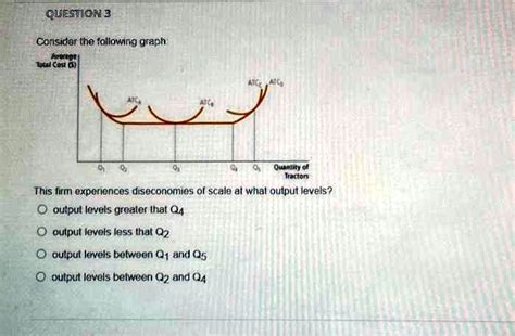 solved question 3 consider the following graph average total cost