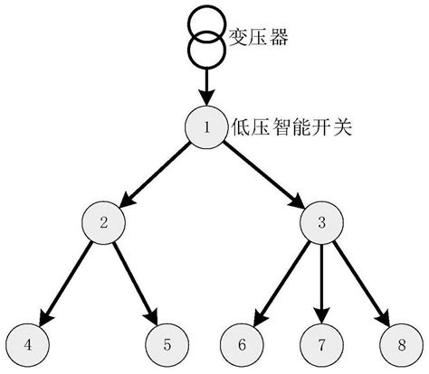 一种基于实时量测数据的低压配电网拓扑辨识方法