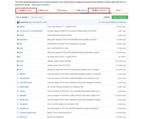 9 Open Source Css Frameworks For Frontend Web Development