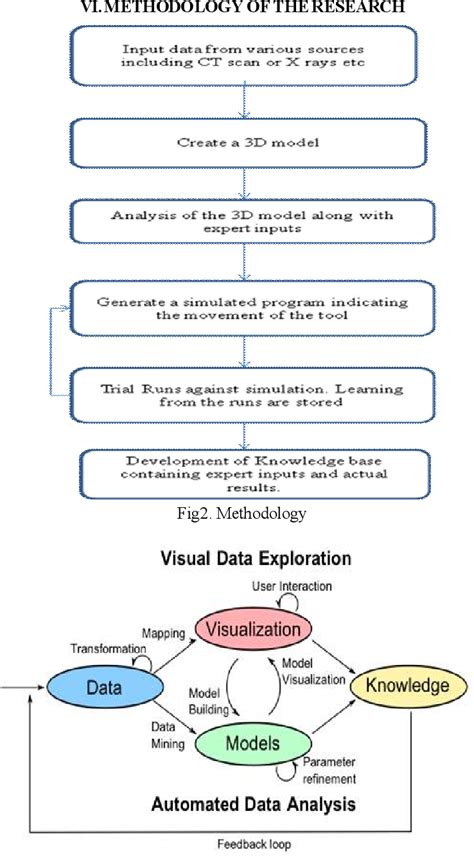 Figure 3 From Artificial Intelligence Technique For Robot Assisted