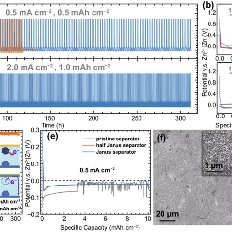 Xrd Pattern Of A Ni Mof And B Ni Mof Derivatives Download Scientific Diagram