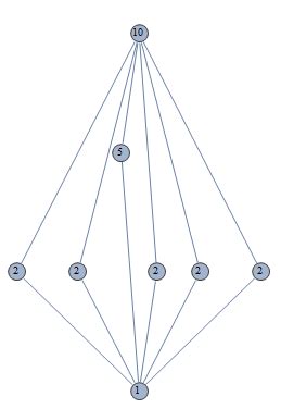Positioning Vertices In A Graph Mathematica Stack Exchange