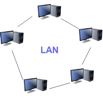 Types Of Computer Network What Is LAN MAN And WAN