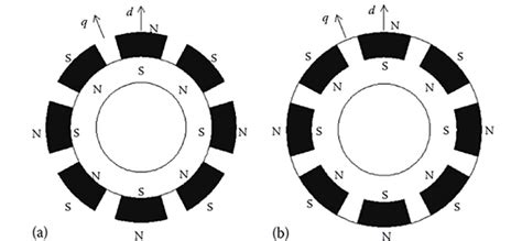 Structure Of An Spmsm Rotor A And Of An Ipmsm Rotor B Download