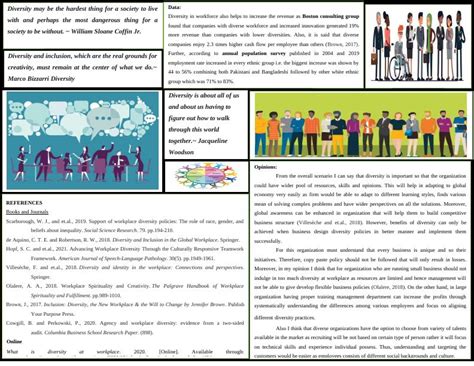 Workplace Diversity And Inclusion Practices Importance And Benefits